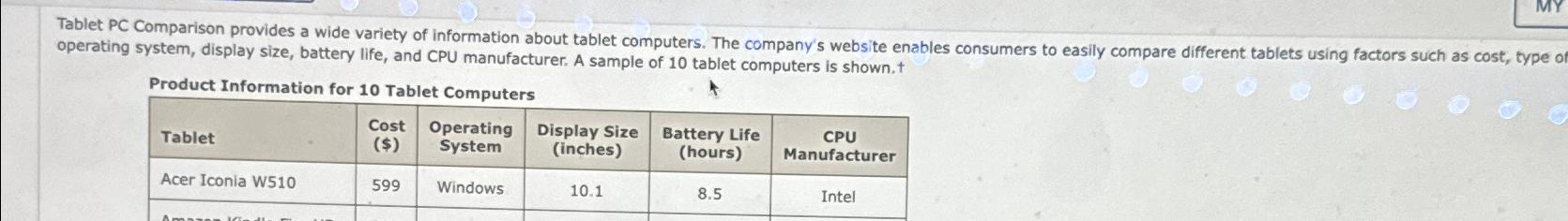 Solved Tablet PC Comparison provides a wide variety of | Chegg.com