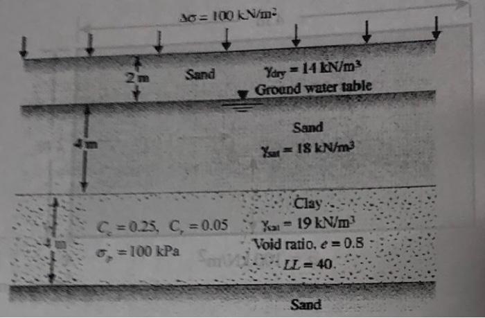 Solved plot the profiles of total vertical stress, effective | Chegg.com