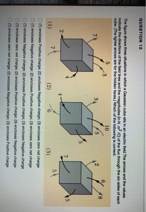 Solved Question 11 The Figure Shows Four Orientations Of An