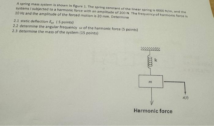 Solved A spring mass system is shown in figure 1. The spring | Chegg.com
