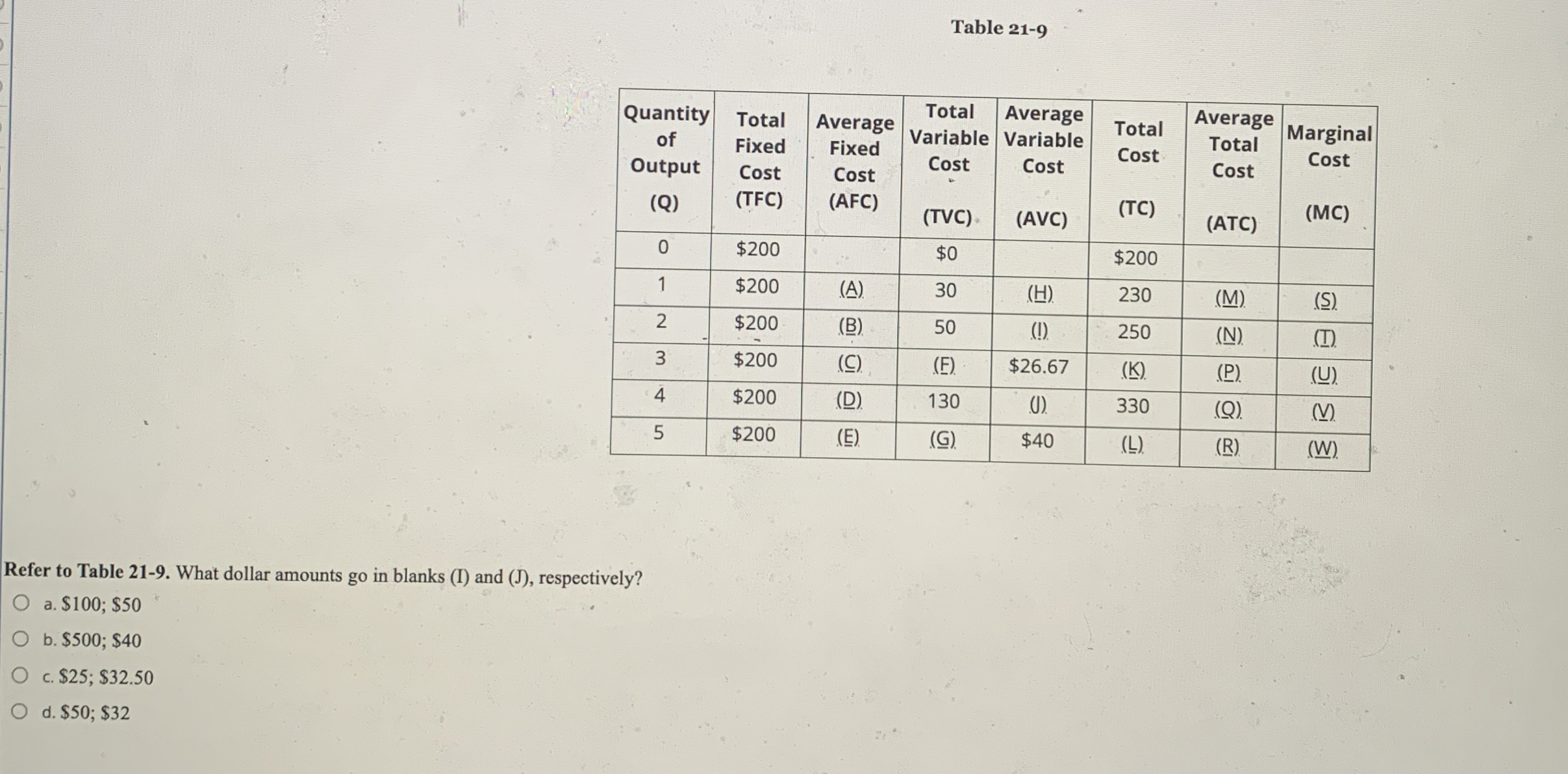 Solved Table 21-9\table[[\table[[Quantity of | Chegg.com