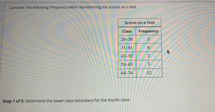 Solved Consider the following frequency table representing | Chegg.com