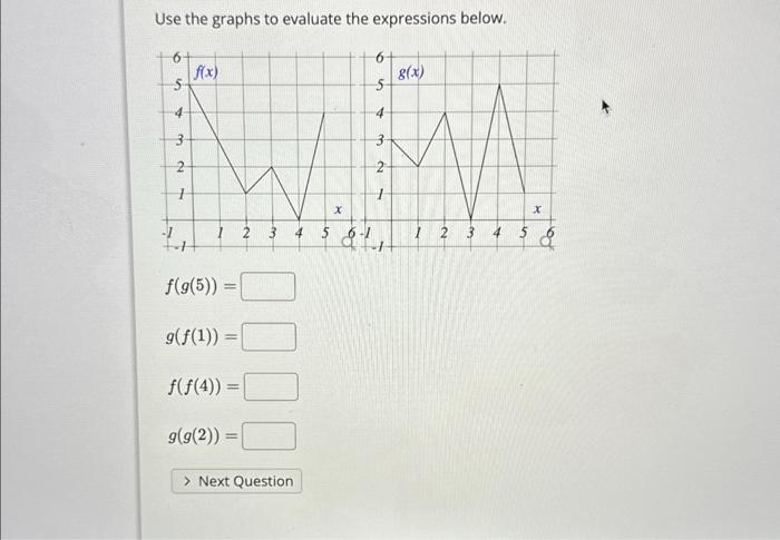 Solved Use the graphs to evaluate the expressions below. | Chegg.com