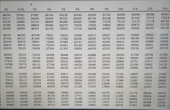 Solved hi i need help with this question asap please. please | Chegg.com