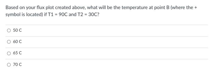 Solved Create a flux plot for the geometry provided below. | Chegg.com