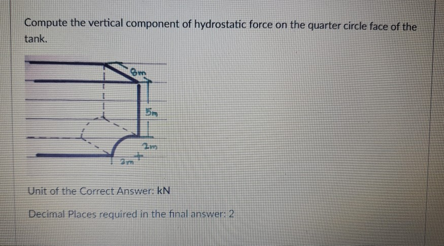 Solved Compute the vertical component of hydrostatic force | Chegg.com