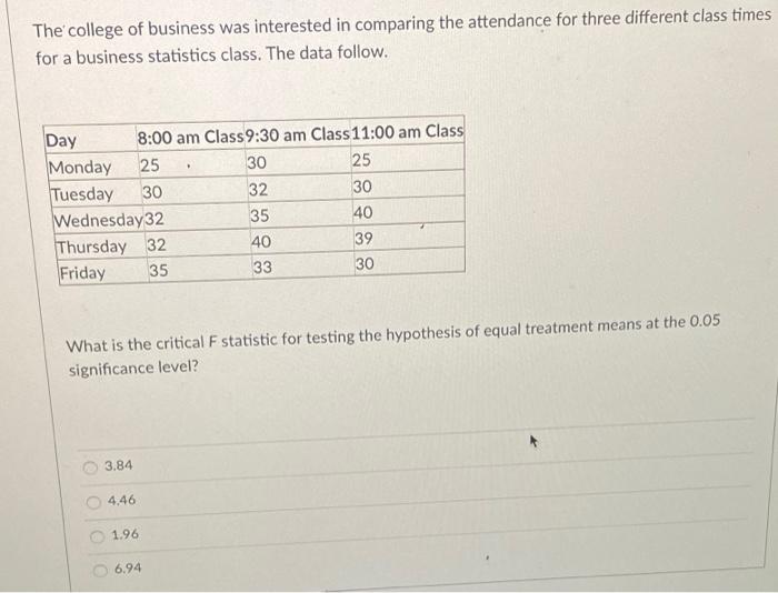 Solved The college of business was interested in comparing | Chegg.com