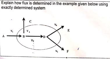 Solved Explain how flux is determined in the example given | Chegg.com