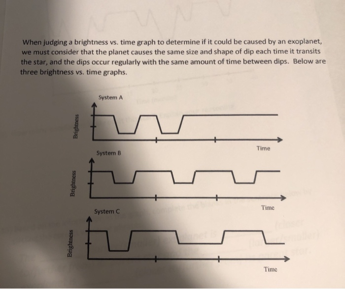 Solved When judging a brightness vs. time graph to determine | Chegg.com