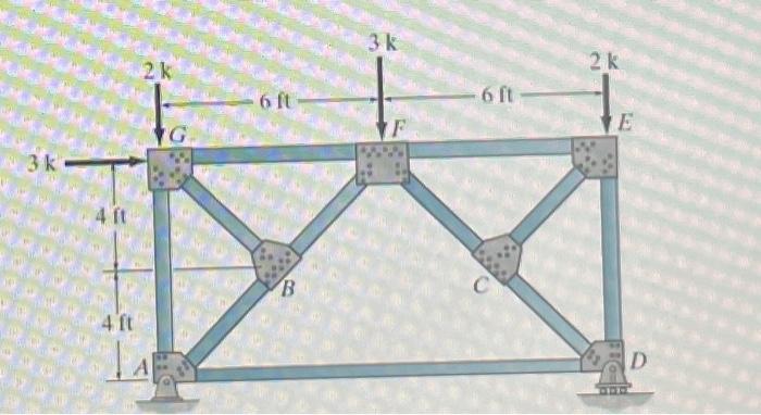 Solved need help solving by method of joints Joint A has a | Chegg.com