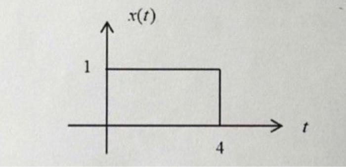 Solved If the Fourier transform of the given signal x(t) is | Chegg.com