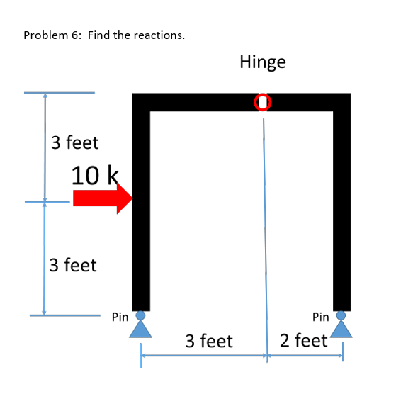 Solved Problem 6: Find the reactions.Hinge | Chegg.com