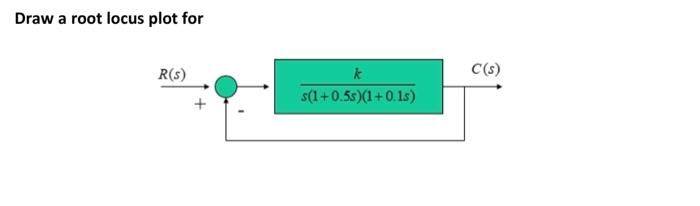 Solved Draw a root locus plot for R(S) C(s) k s(1 | Chegg.com