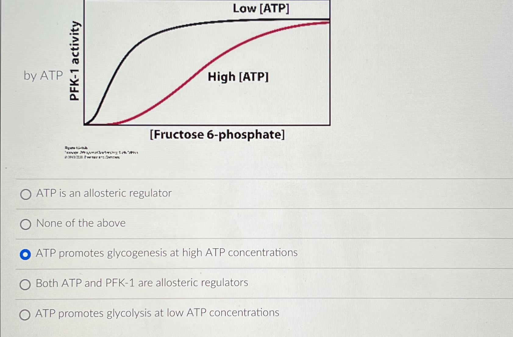 Solved [Fructose 6-phosphate]avew itsumedutring ist "athATP | Chegg.com