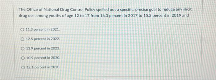 The Office of National Drug Control Policy spelled | Chegg.com