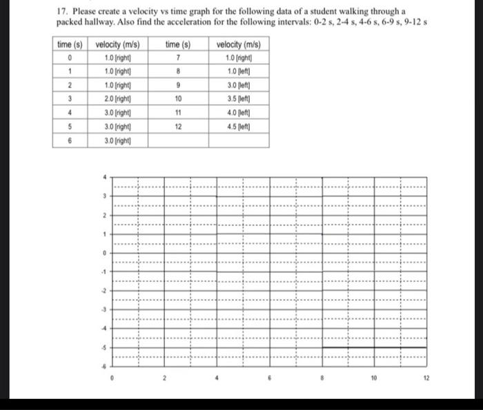 Solved how do i draw the graph how to draw the graph | Chegg.com