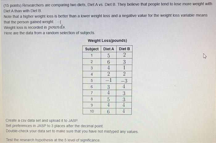 Solved (15 points) Researchers are comparing two diets, Diet | Chegg.com
