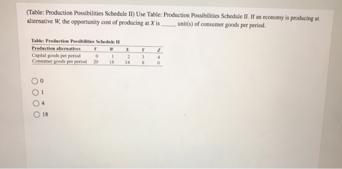 Solved (Table: Production Possibilities Schedule II) Use | Chegg.com