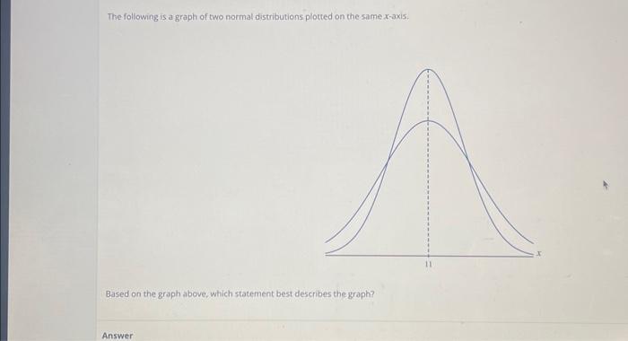 Solved The following is a graph of two normal distributions | Chegg.com