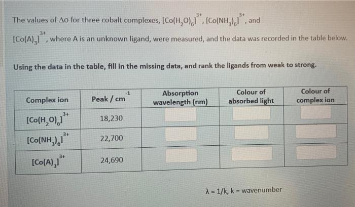 Solved The values of Δo for three cobalt complexes, | Chegg.com