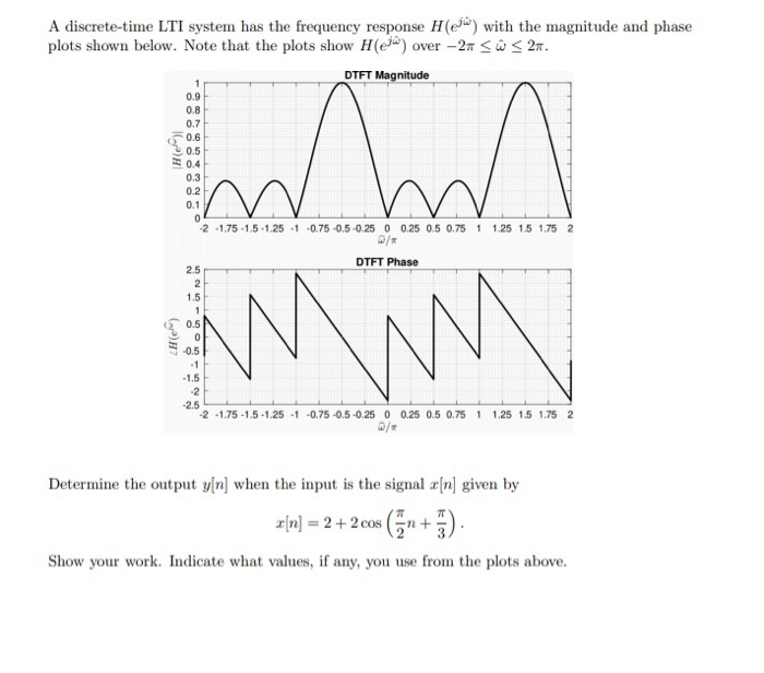 Solved A discrete-time LTI system has the frequency response | Chegg.com