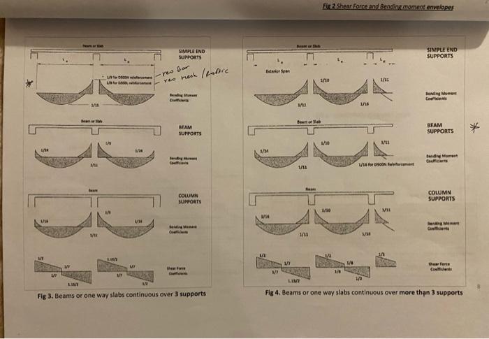 Solved TASK 3 (20) The part floor plan shown in Fig3 | Chegg.com