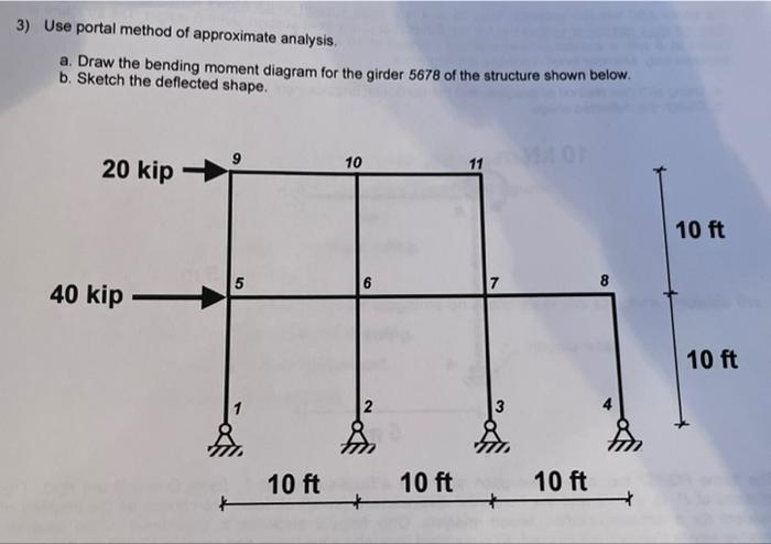 Solved 3) Use portal method of approximate analysis. a. Draw | Chegg.com