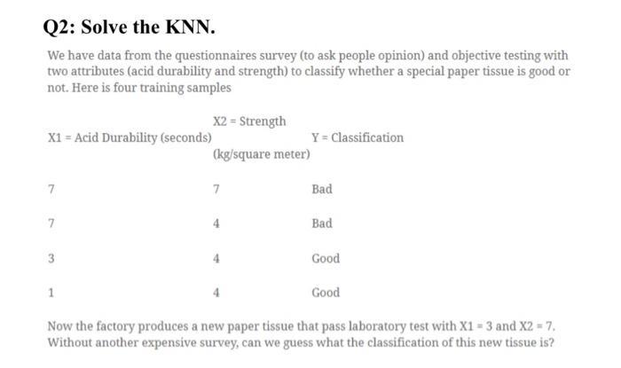 Solved Q2: Solve the KNN. We have data from the | Chegg.com
