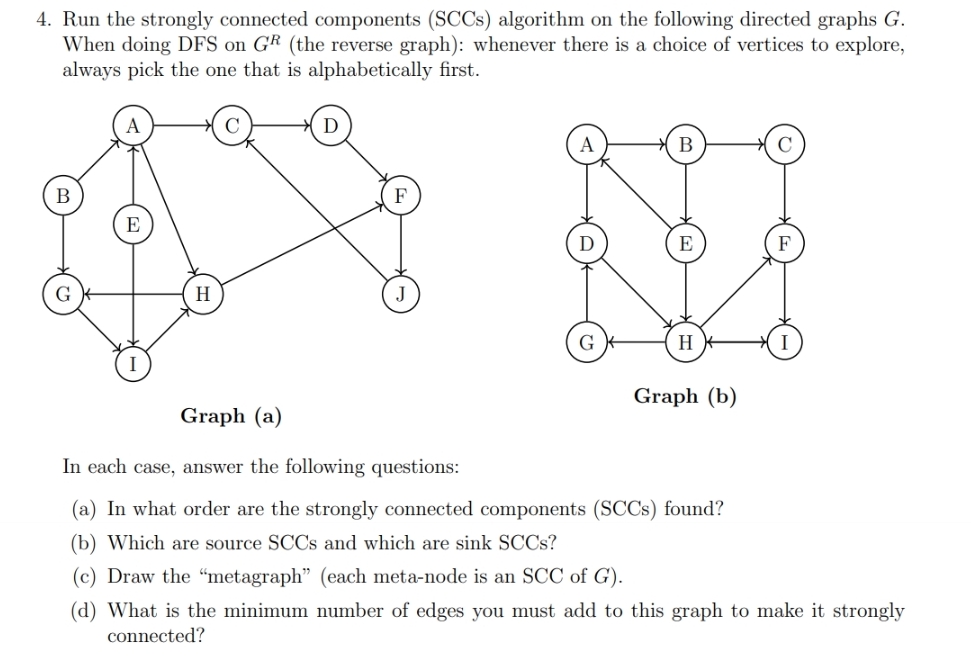 Solved Run the strongly connected components (SCCs) | Chegg.com