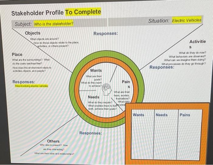 Solved Stakeholder Profile Canvas - Stakeholder Profile To | Chegg.com