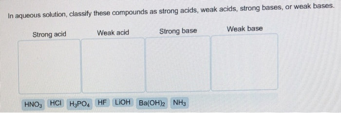 Solved In aqueous solution, classify these compounds as | Chegg.com