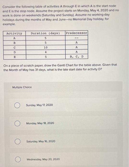 Solved Consider the following table of activities A through | Chegg.com