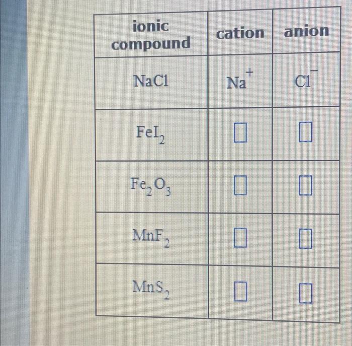 Solved ionic compound NaCl Fel, Fe₂O, MnF₂ MnS, cation Na | Chegg.com