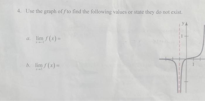 Solved 4. Use the graph off to find the following values or | Chegg.com