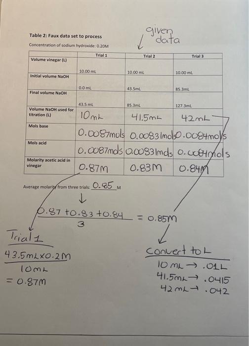 Please answer question 1 based on given data table 2 | Chegg.com