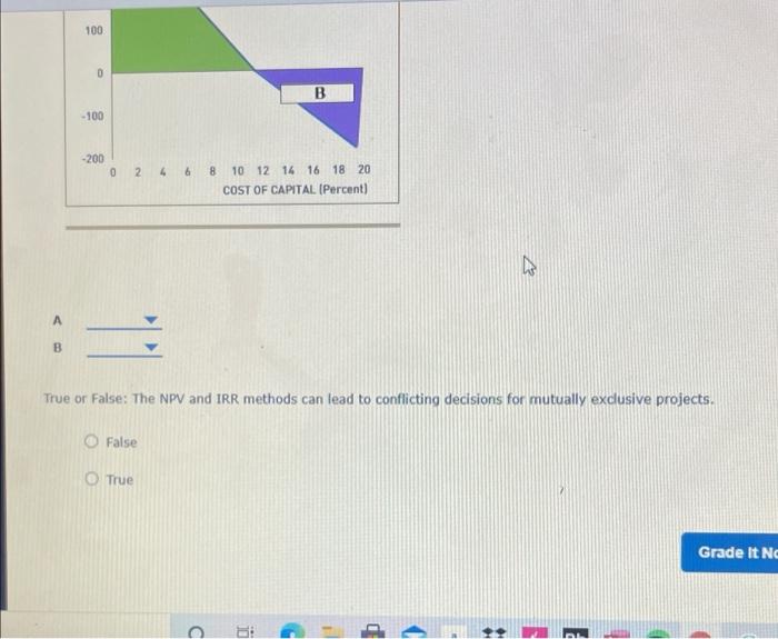 Solved 5. NPV profiles An NPV profile plots a project's NPV | Chegg.com