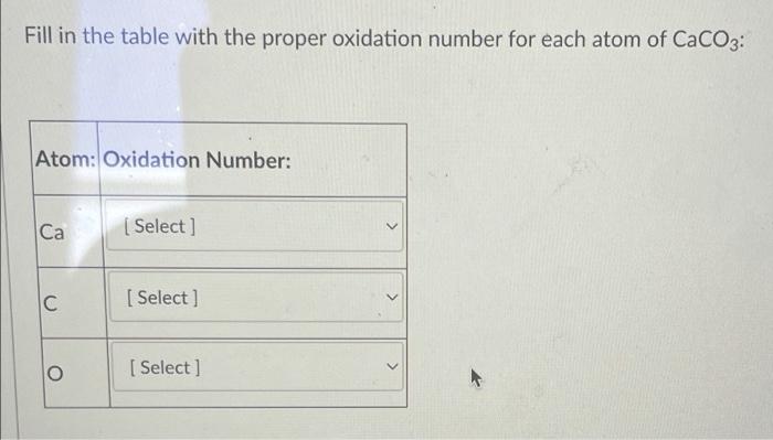 Solved Fill in the table with the proper oxidation number | Chegg.com