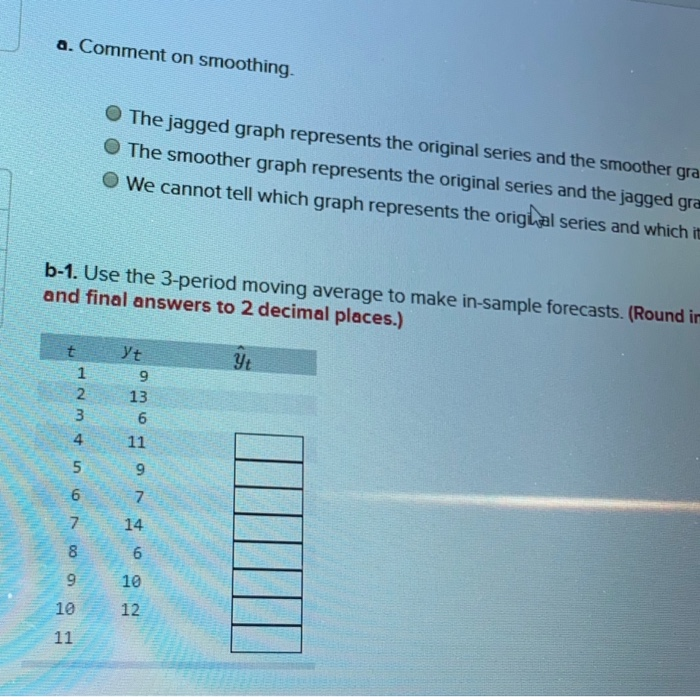 Solved SKA ASES C a. Comment on smoothing. The jagged | Chegg.com