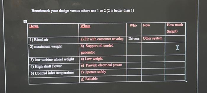 Solved Q3) The auxiliary power unit for trucks (APU) | Chegg.com