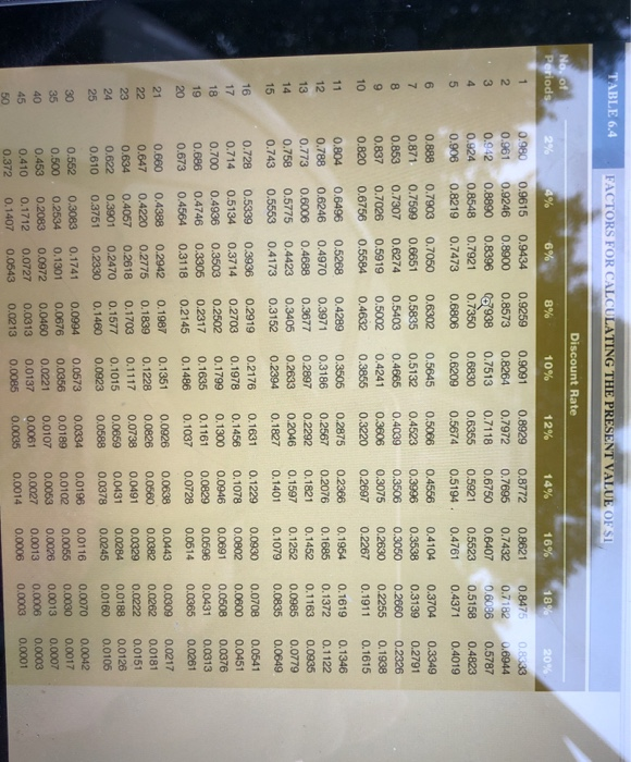 Solved Using a present value table (Table 6-4 and Table | Chegg.com