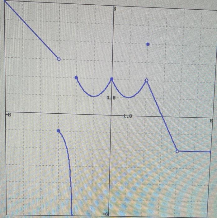 Solved (1 point) Use the given graph of the function to find | Chegg.com Solved (1 point) Use the given graph of the function to find | Chegg.com