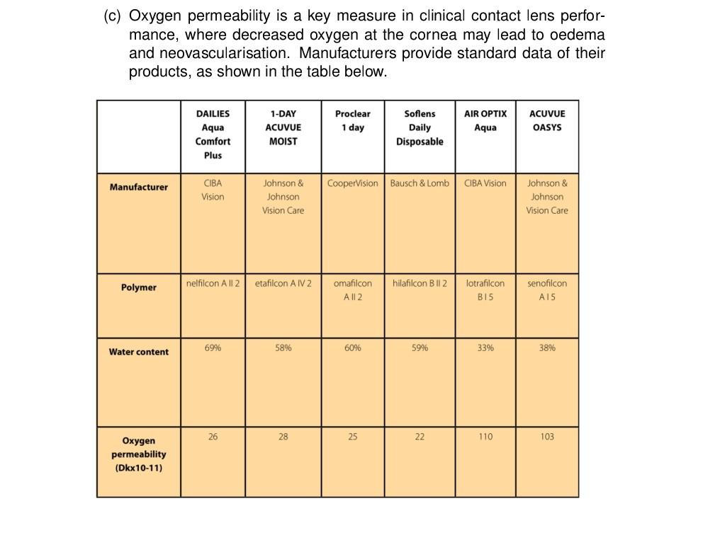Solved (c) Oxygen permeability is a key measure in clinical | Chegg.com
