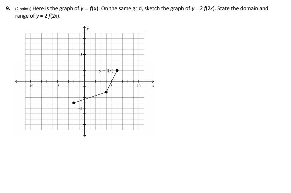 Solved 9. (2 points) Here is the graph of y=f(x). On the | Chegg.com