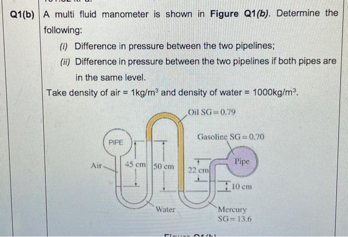 Solved Q1(b) A multi fluid manometer is shown in Figure | Chegg.com