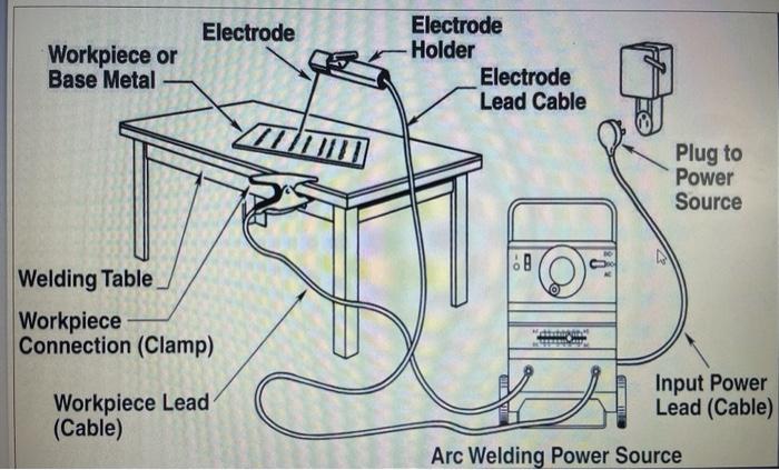 Solved Electrode Workpiece or Base Metal Electrode Holder | Chegg.com