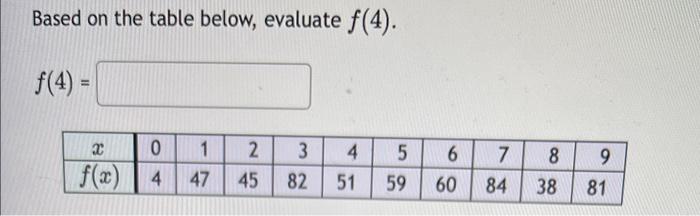 Solved Based on the table below, evaluate f(4). f(4)= | Chegg.com