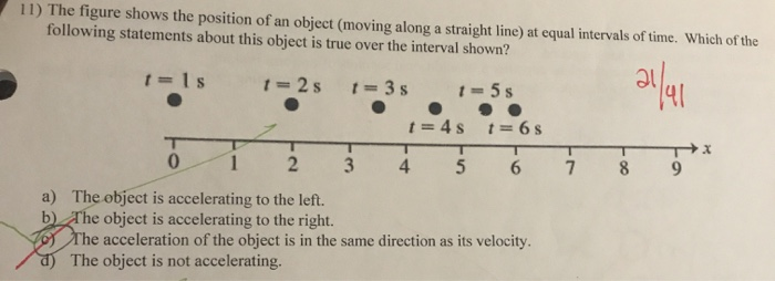 Solved 11) The figure shows the position of an object | Chegg.com