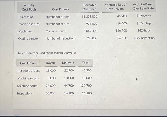 Solved Calculate Gross Profit Per Unit Of Each Model Using