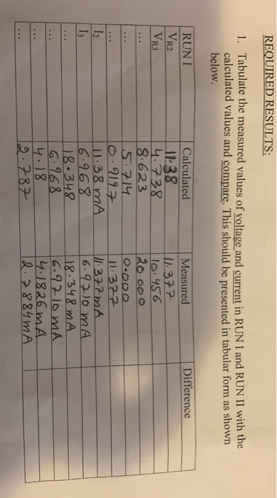 Solved REQUIRED RESULTS: 1. Tabulate the measured values of | Chegg.com
