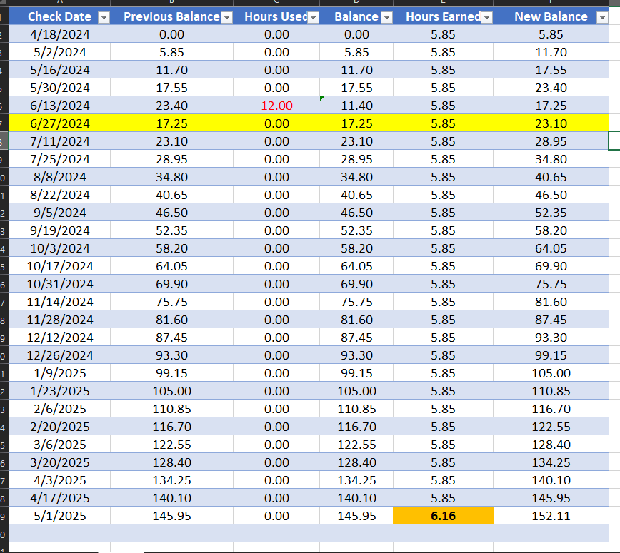 Solved I need an excel chart made to calculate how many | Chegg.com